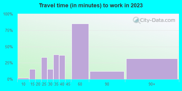 39633 Zip Code (Crosby, Mississippi) Profile - homes, apartments ...