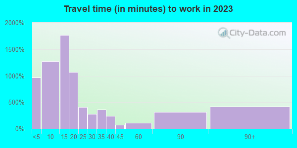 39648 Zip Code (McComb, Mississippi) Profile - homes, apartments ...