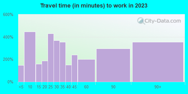 39667 Zip Code (Tylertown, Mississippi) Profile - homes, apartments ...