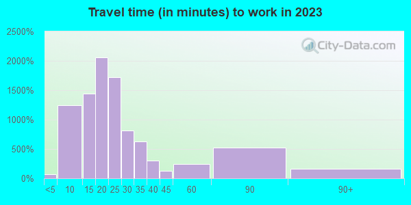 39702 Zip Code (Columbus, Mississippi) Profile - homes, apartments ...