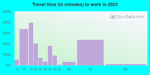 39840 Zip Code (Cuthbert, Georgia) Profile - homes, apartments, schools ...