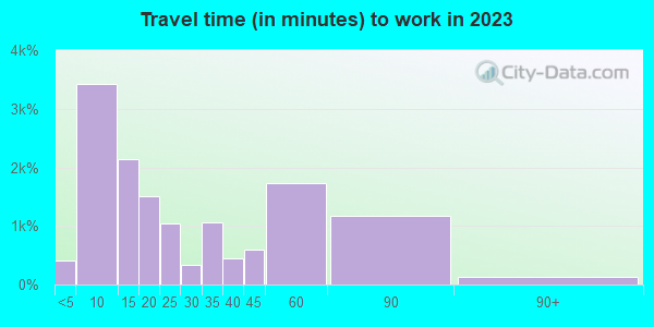 40004 Zip Code (Bardstown, Kentucky) Profile - homes, apartments ...
