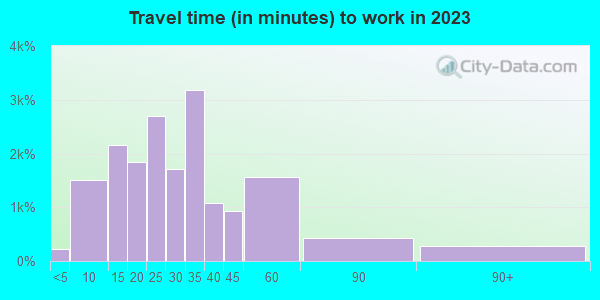 40165 Zip Code (Shepherdsville, Kentucky) Profile - homes, apartments ...