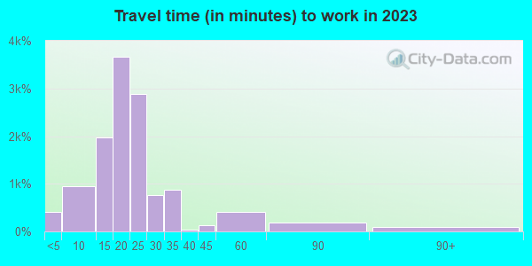 40207 Zip Code (St. Matthews, Kentucky) Profile - homes, apartments ...