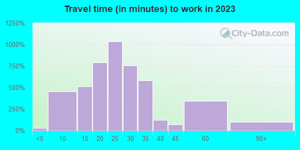 40212 Zip Code (Kentucky) Profile - homes, apartments, schools ...