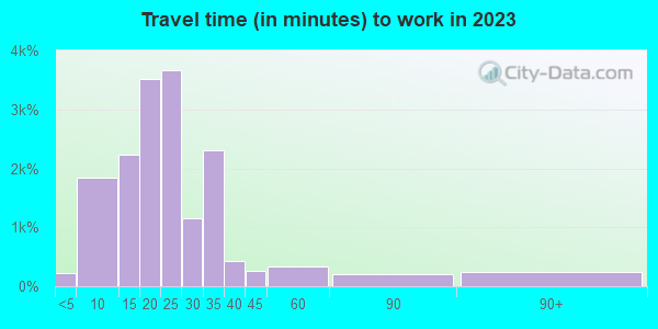 40218 Zip Code (Watterson Park, Kentucky) Profile - homes, apartments ...