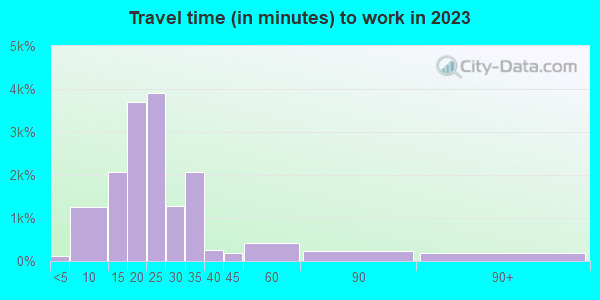 40220 Zip Code (Jeffersontown, Kentucky) Profile - homes, apartments ...