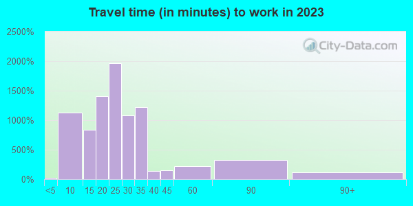 40228 Zip Code (Hollow Creek, Kentucky) Profile - homes, apartments ...