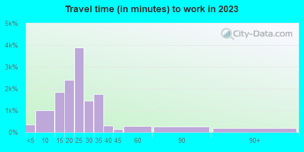 40241 Zip Code (Barbourmeade, Kentucky) Profile - homes, apartments ...