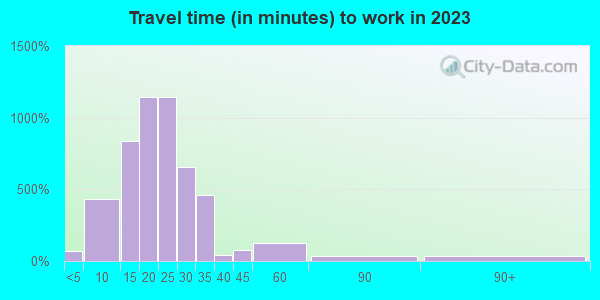 40242 Zip Code (Lyndon, Kentucky) Profile - homes, apartments, schools ...