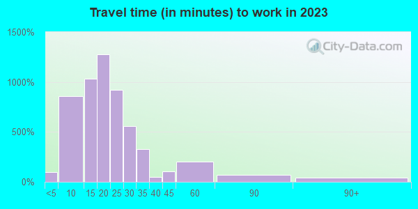 40243 Zip Code (Middletown, Kentucky) Profile - homes, apartments ...