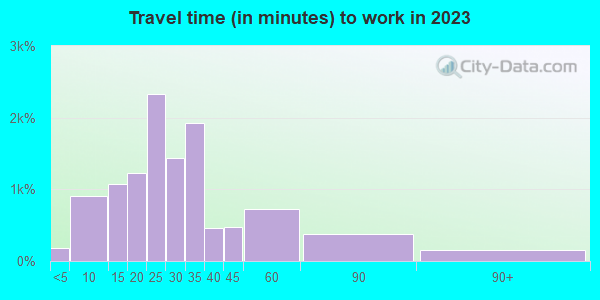 40258 Zip Code (Kentucky) Profile - homes, apartments, schools ...