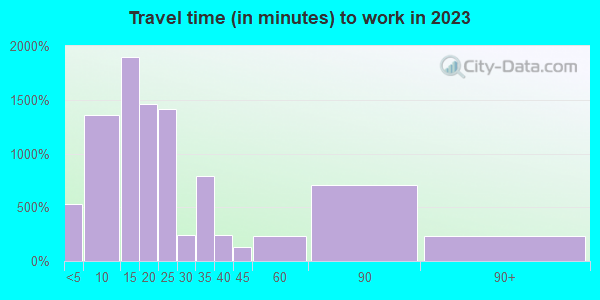 40351 Zip Code (Morehead, Kentucky) Profile - homes, apartments ...