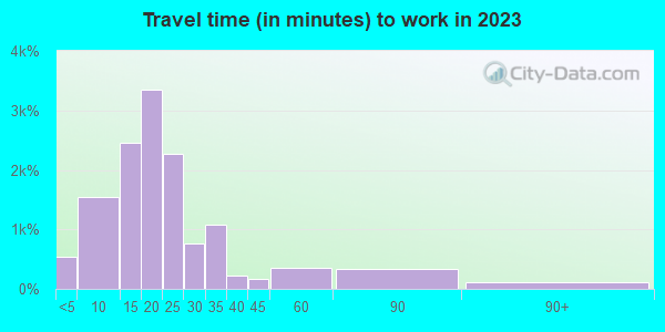 40503 Zip Code (Lexington-Fayette, Kentucky) Profile - homes ...