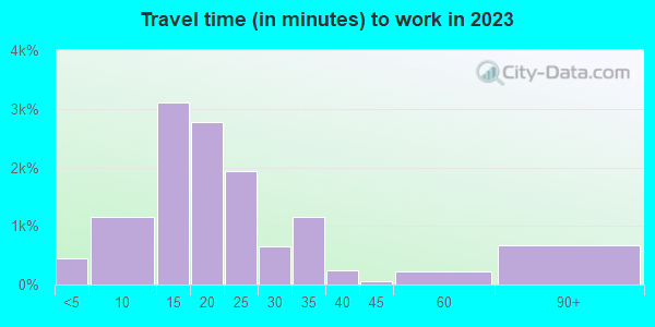 40504 Zip Code (Lexington-Fayette, Kentucky) Profile - homes ...