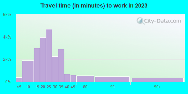 40509 Zip Code (Lexington-Fayette, Kentucky) Profile - homes ...
