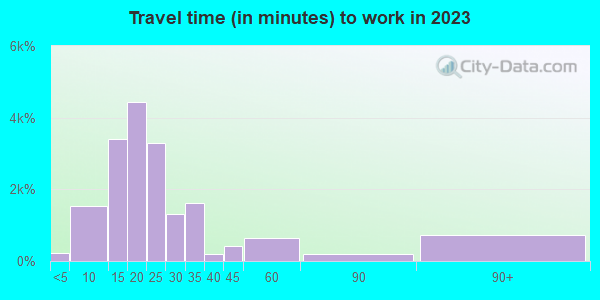 40517 Zip Code (Lexington-Fayette, Kentucky) Profile - homes ...
