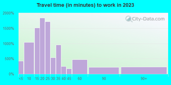 40741 Zip Code (London, Kentucky) Profile - homes, apartments, schools ...