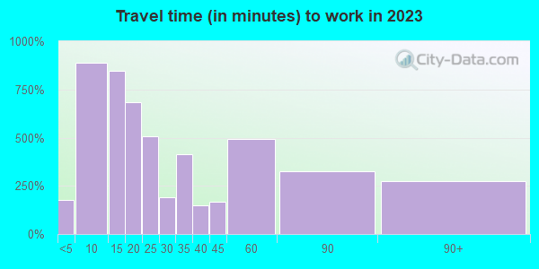 40962 Zip Code (Manchester, Kentucky) Profile - homes, apartments ...