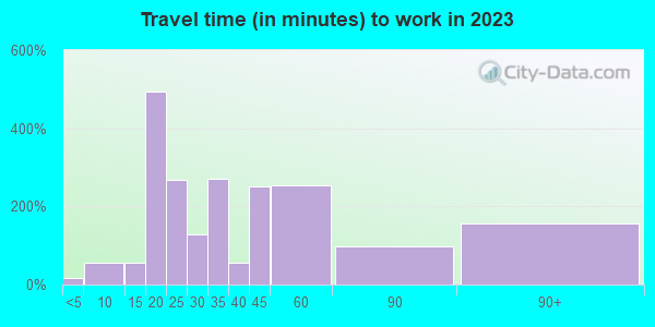 41007 Zip Code (Mentor, Kentucky) Profile - homes, apartments, schools ...