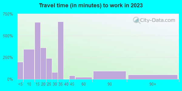 41008 Zip Code (Carrollton, Kentucky) Profile - homes, apartments ...