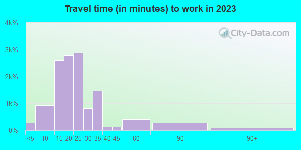 41011 Zip Code (Covington, Kentucky) Profile - homes, apartments ...