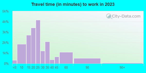 41017 Zip Code (Villa Hills, Kentucky) Profile - homes, apartments ...