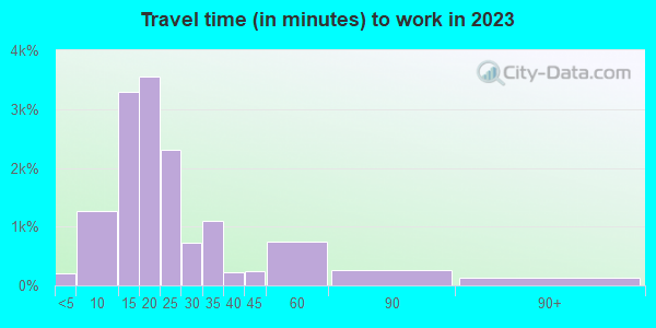 41018 Zip Code (Erlanger, Kentucky) Profile - homes, apartments ...
