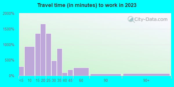 41076 Zip Code (Cold Spring, Kentucky) Profile - homes, apartments ...