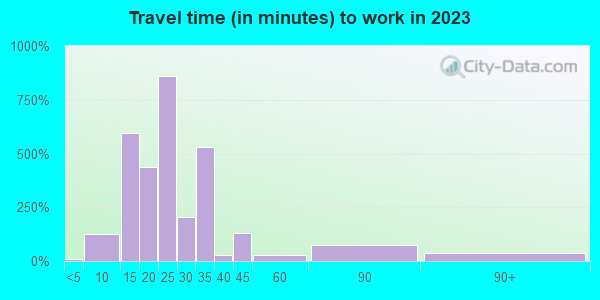 41129 Zip Code (Catlettsburg, Kentucky) Profile - homes, apartments ...