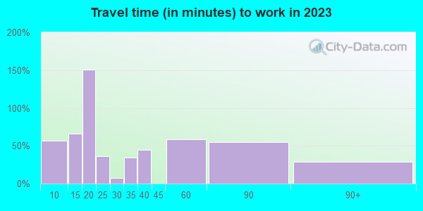 41256 Zip Code (Kentucky) Profile - homes, apartments, schools ...