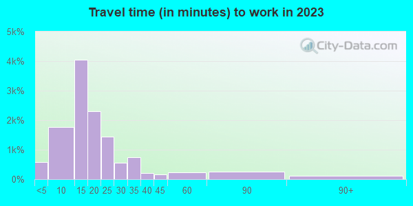 42003 Zip Code (Paducah, Kentucky) Profile - homes, apartments, schools ...