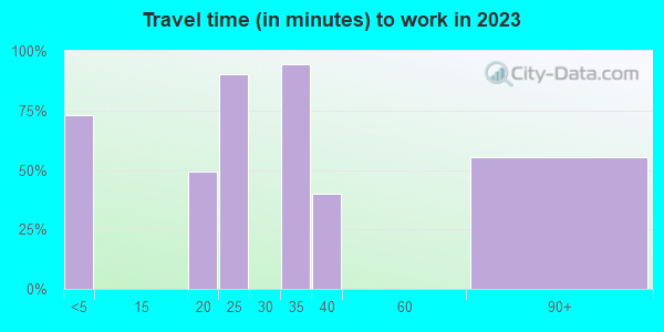 42344 Zip Code (Kentucky) Profile - homes, apartments, schools ...