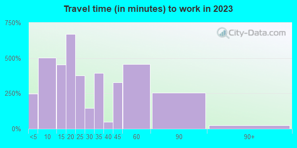 42445 Zip Code (Princeton, Kentucky) Profile - homes, apartments ...