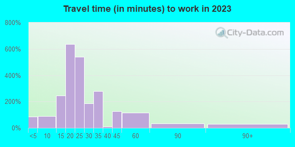 42553 Zip Code (Science Hill, Kentucky) Profile - homes, apartments ...