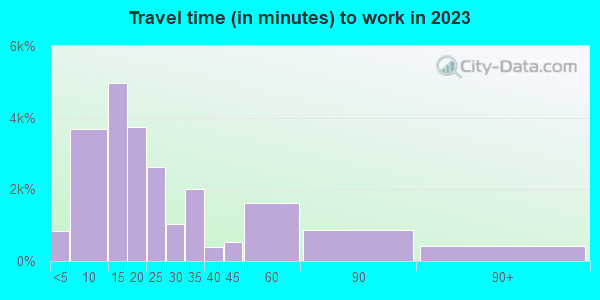 42701 Zip Code (Elizabethtown, Kentucky) Profile - homes, apartments ...