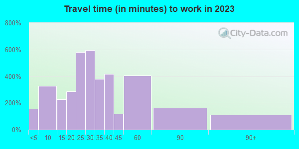 42748 Zip Code (Hodgenville, Kentucky) Profile - homes, apartments ...