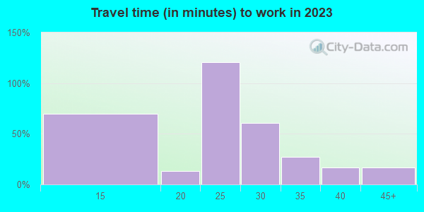 43002 Zip Code (Columbus, Ohio) Profile - homes, apartments, schools ...