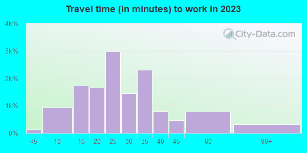 43004 Zip Code (Columbus, Ohio) Profile - homes, apartments, schools ...