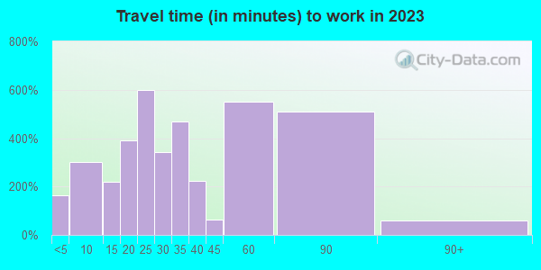 43019 Zip Code (Fredericktown, Ohio) Profile - homes, apartments ...