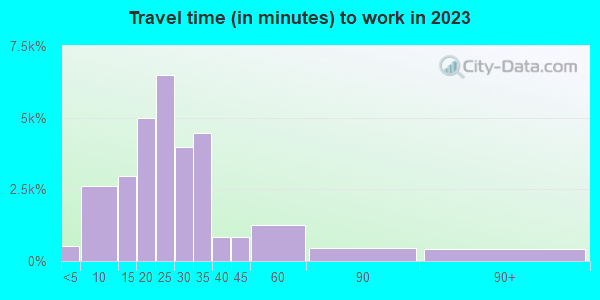 43026 Zip Code (Hilliard, Ohio) Profile - homes, apartments, schools ...