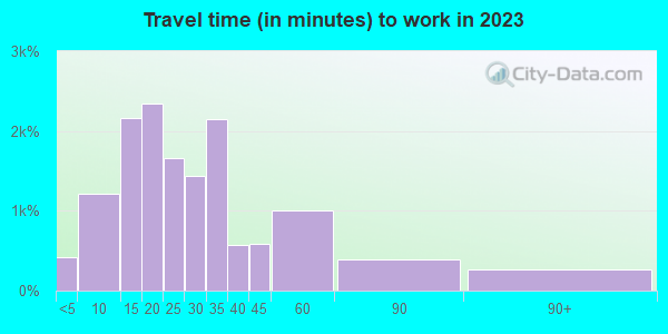 43035 Zip Code (Columbus, Ohio) Profile - homes, apartments, schools ...