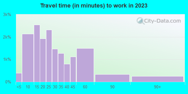 43040 Zip Code (Marysville, Ohio) Profile - homes, apartments, schools ...