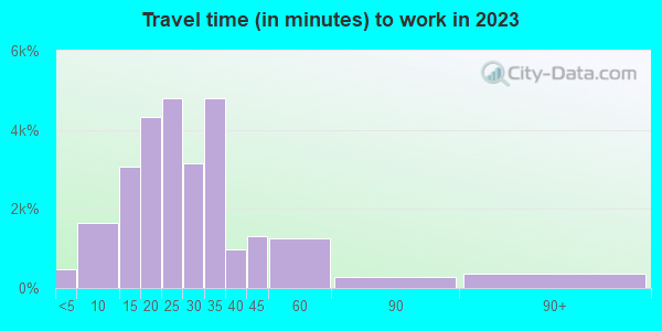 43068 Zip Code (Reynoldsburg, Ohio) Profile - homes, apartments ...