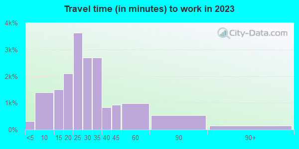 43110 Zip Code (Columbus, Ohio) Profile - homes, apartments, schools ...
