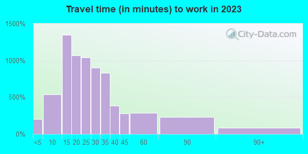 43125 Zip Code (Groveport, Ohio) Profile - homes, apartments, schools ...