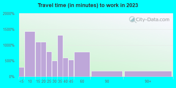 43140 Zip Code (London, Ohio) Profile - homes, apartments, schools ...
