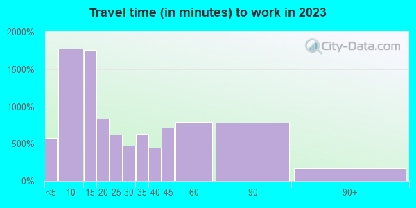 43160 Zip Code (Washington Court House, Ohio) Profile - homes ...