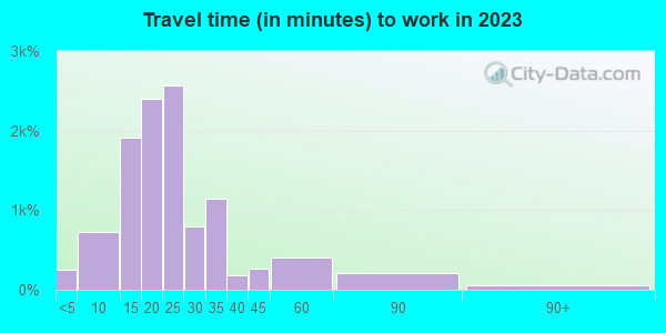 43202 Zip Code (Columbus, Ohio) Profile - homes, apartments, schools ...