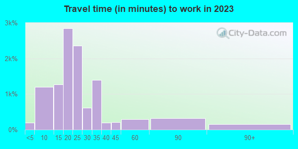 43219 Zip Code (Columbus, Ohio) Profile - homes, apartments, schools ...